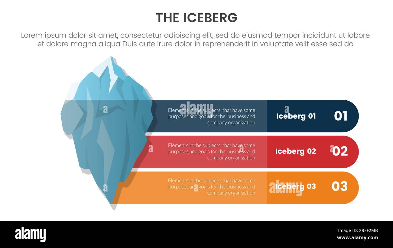 iceberg metaphor for hidden facts model thinking infographic with long ...