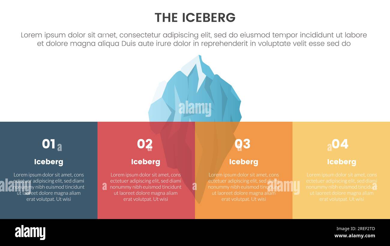 iceberg metaphor for hidden facts model thinking infographic with 4 ...