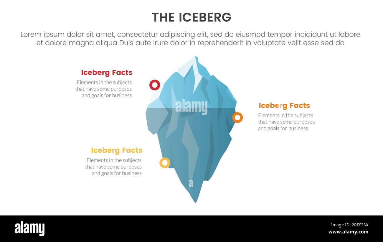 Iceberg Model Thinking at Jasper Butler blog