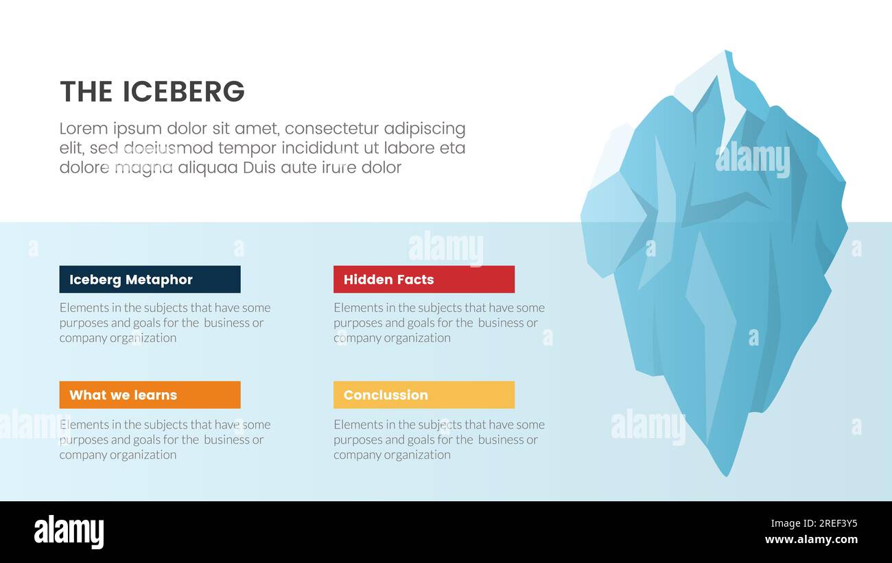 iceberg metaphor for hidden facts model thinking infographic with big ...
