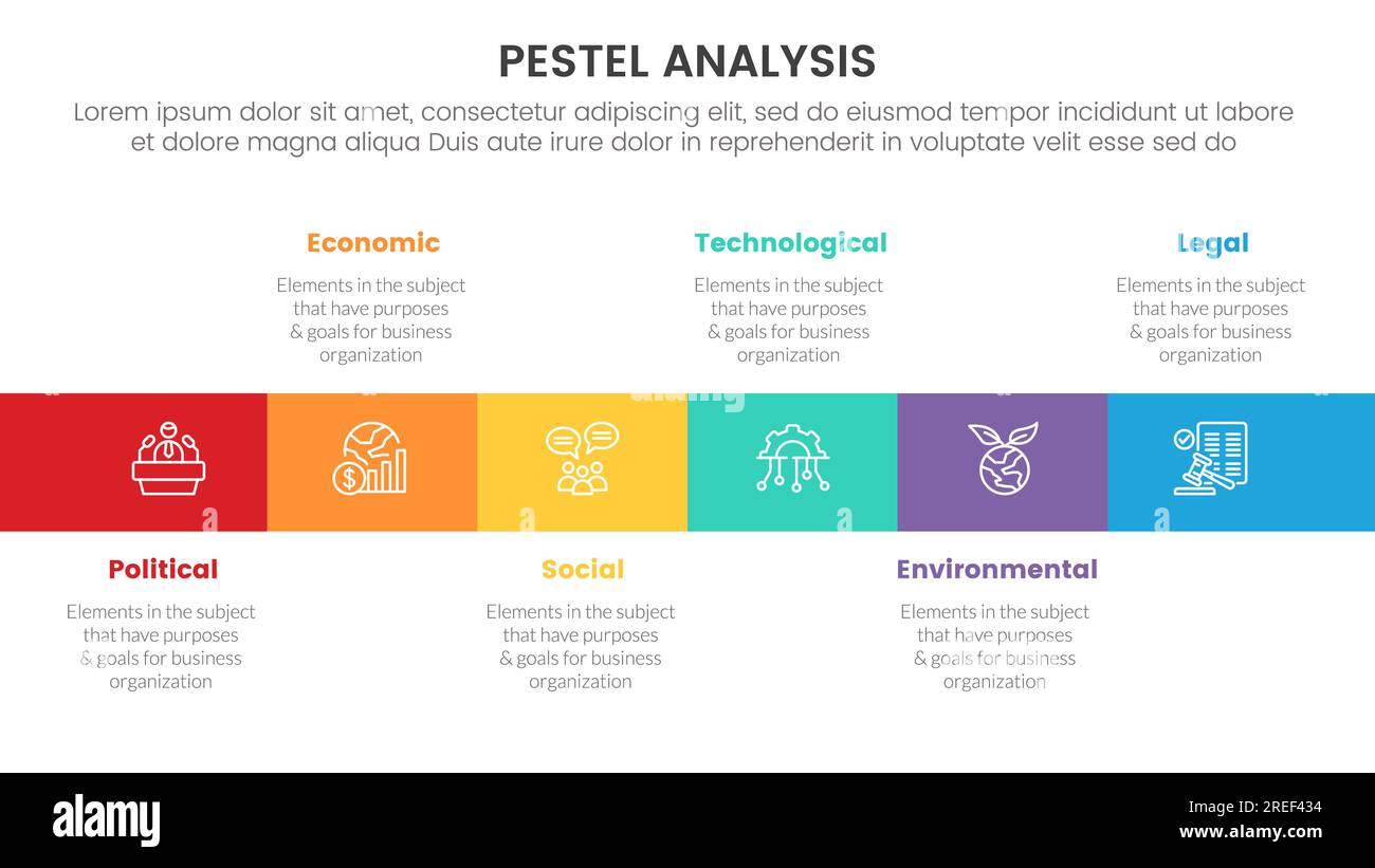 Pest Analysis Infographic PEST Chart Infographic | PEST Analysis