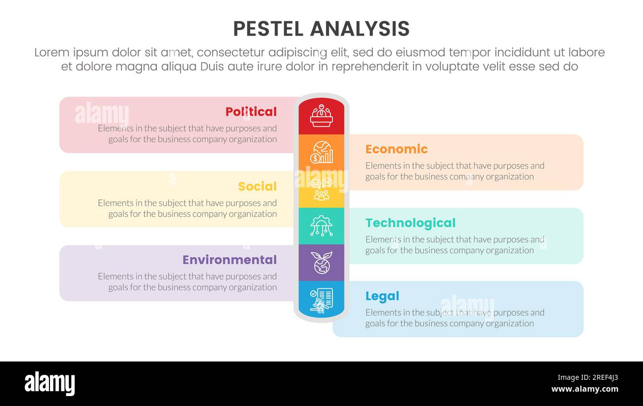 Pest Analysis Infographic