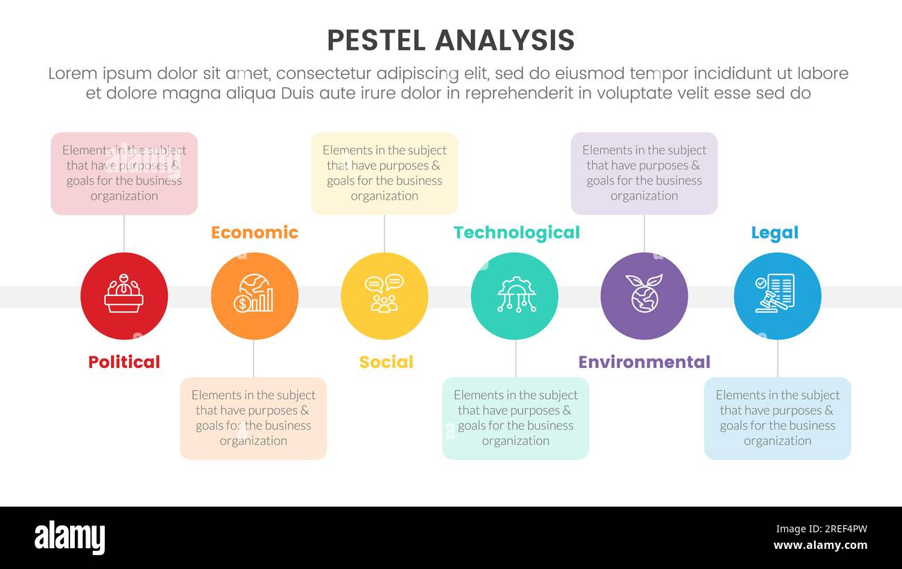 pestel business analysis tool framework infographic with small circle ...