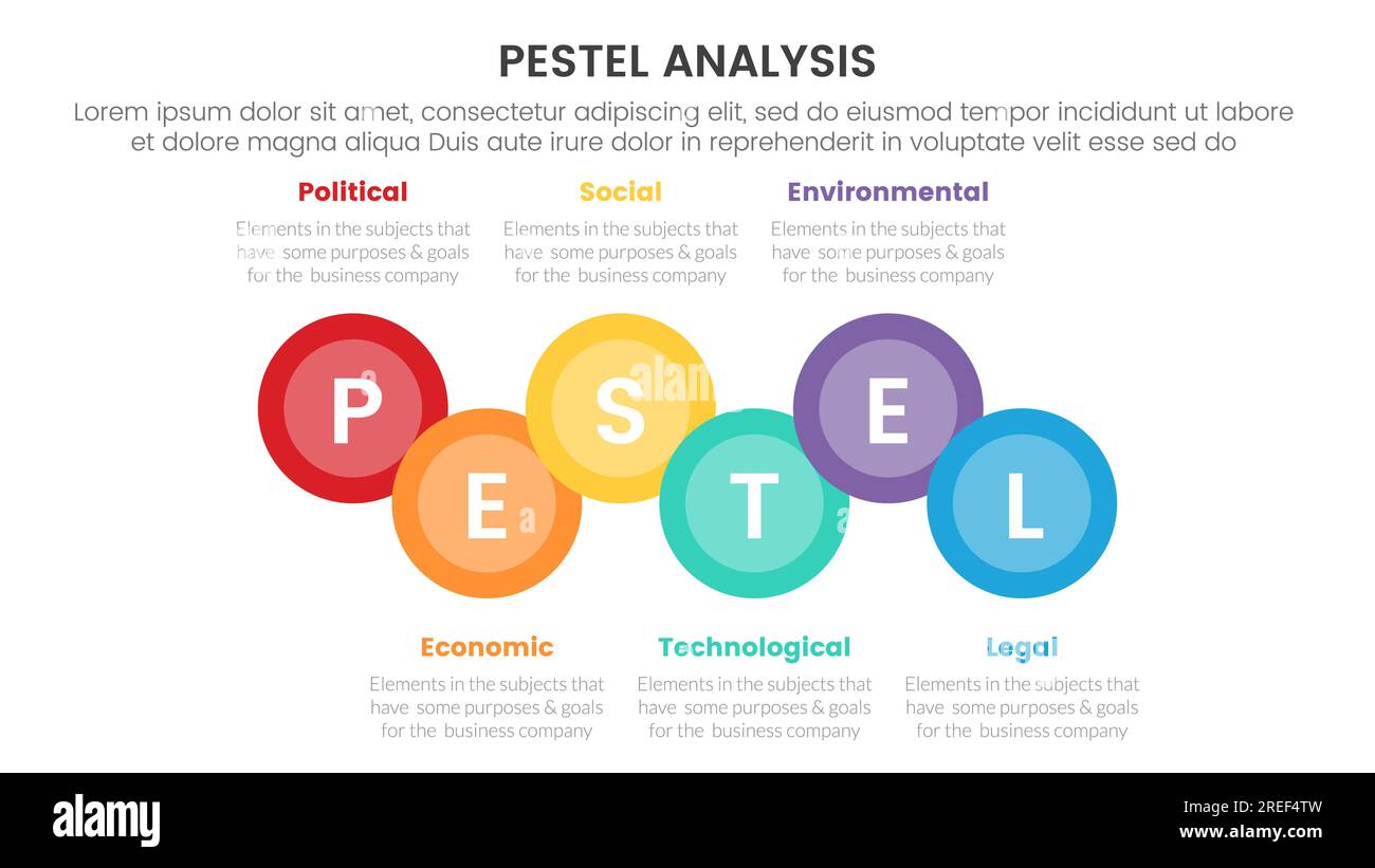 pestel business analysis tool framework infographic with big circle ...