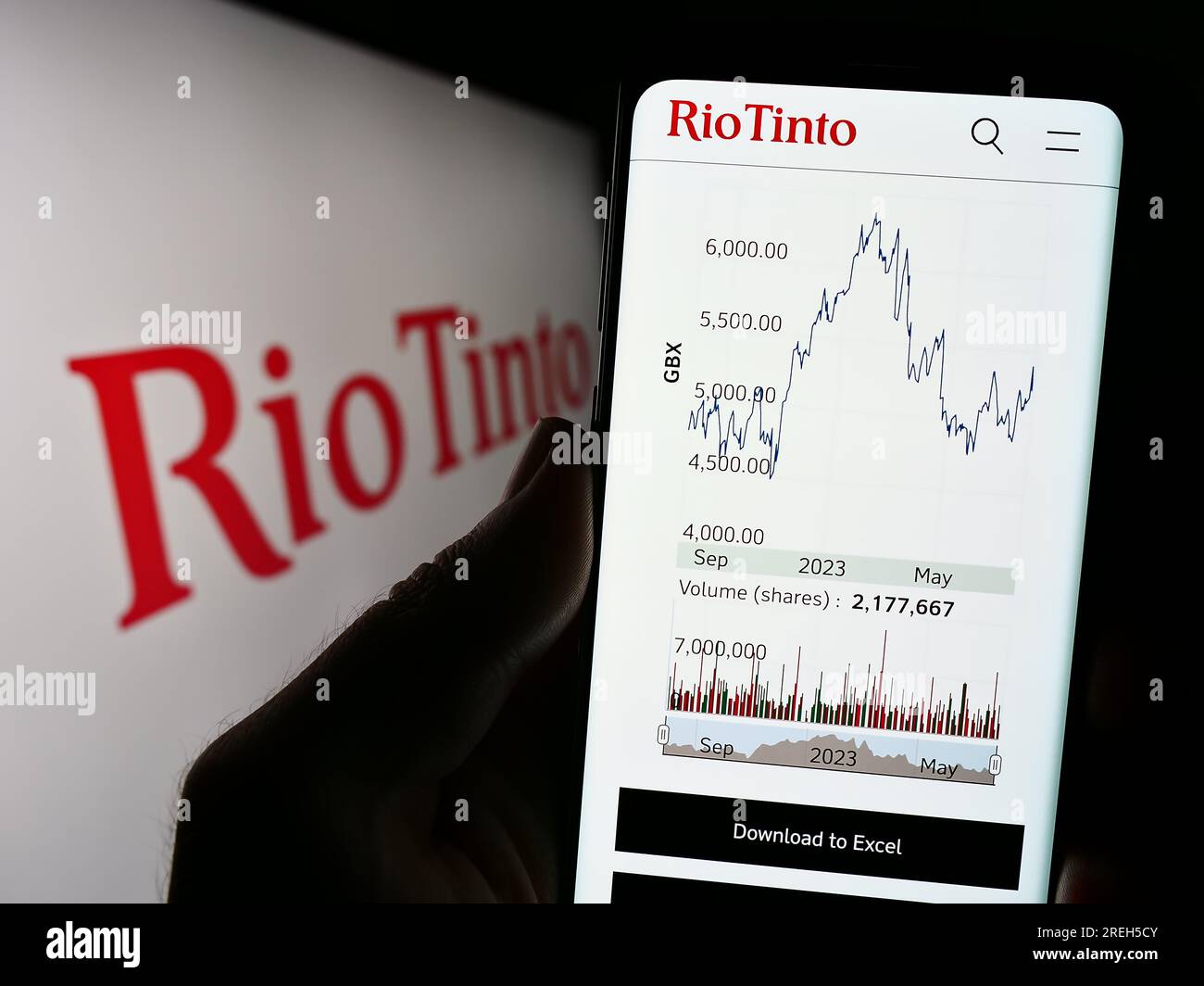 Rio Tinto Group Of Companies
