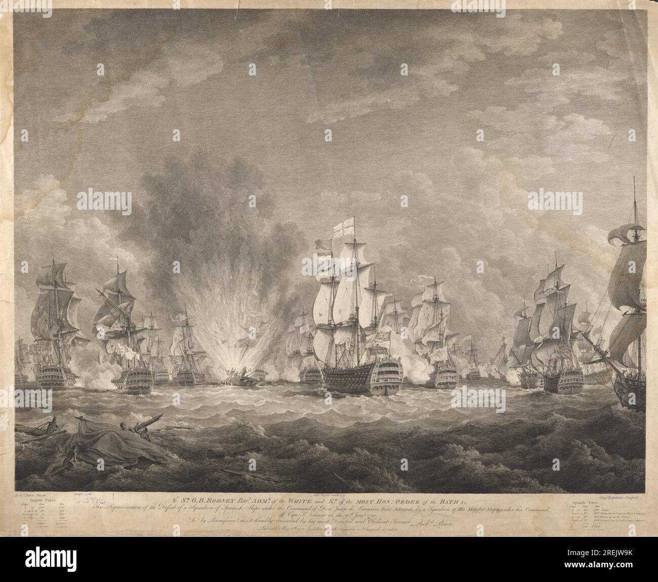 The Representation of the Dealer of a Squardon of Spanish Ships 1782 by ...