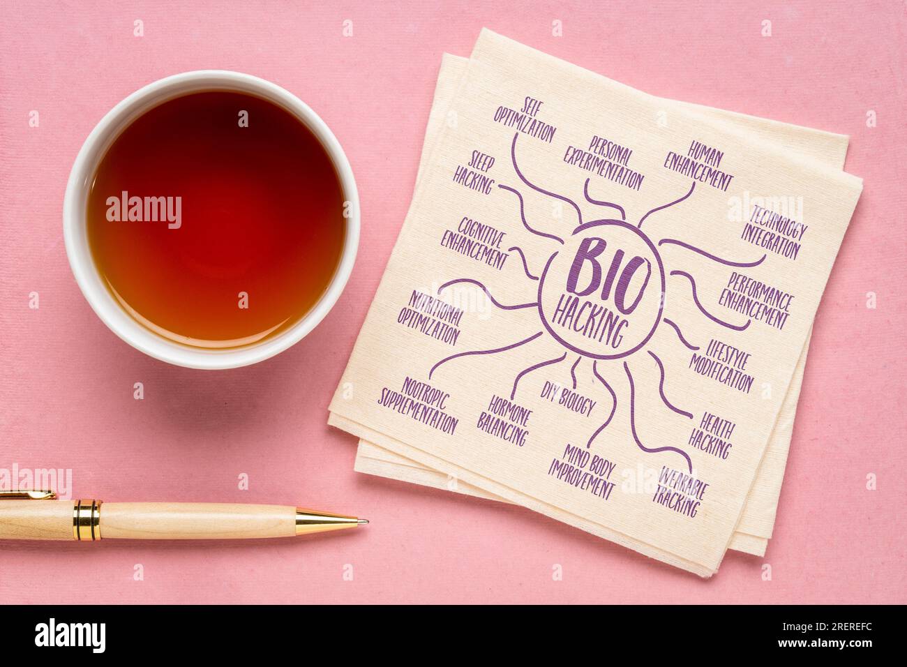biohacking infographics or mind map sketch on a napkin with tea ...