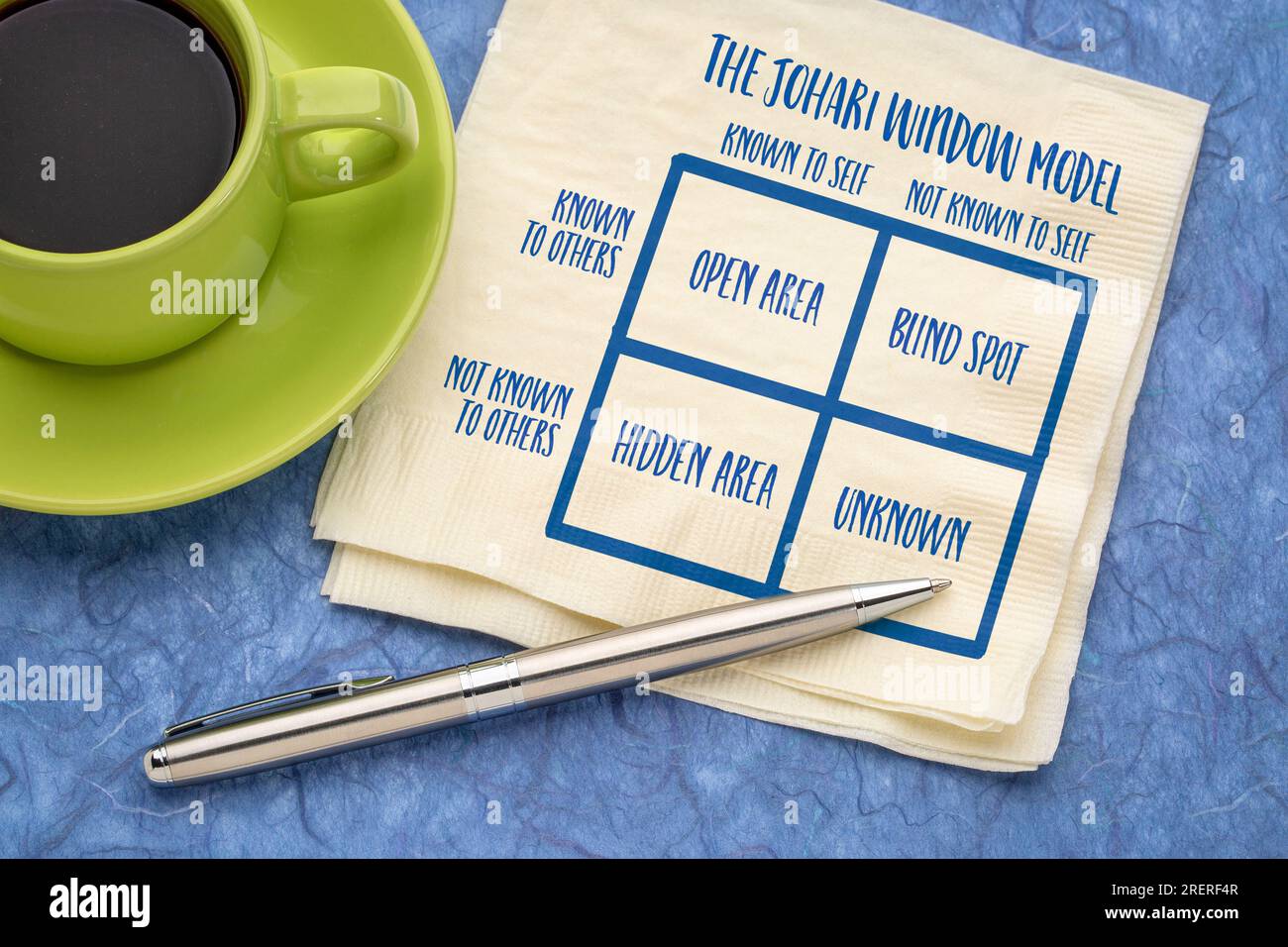 sketch of the Johari window model on a napkin with coffee, a framework ...