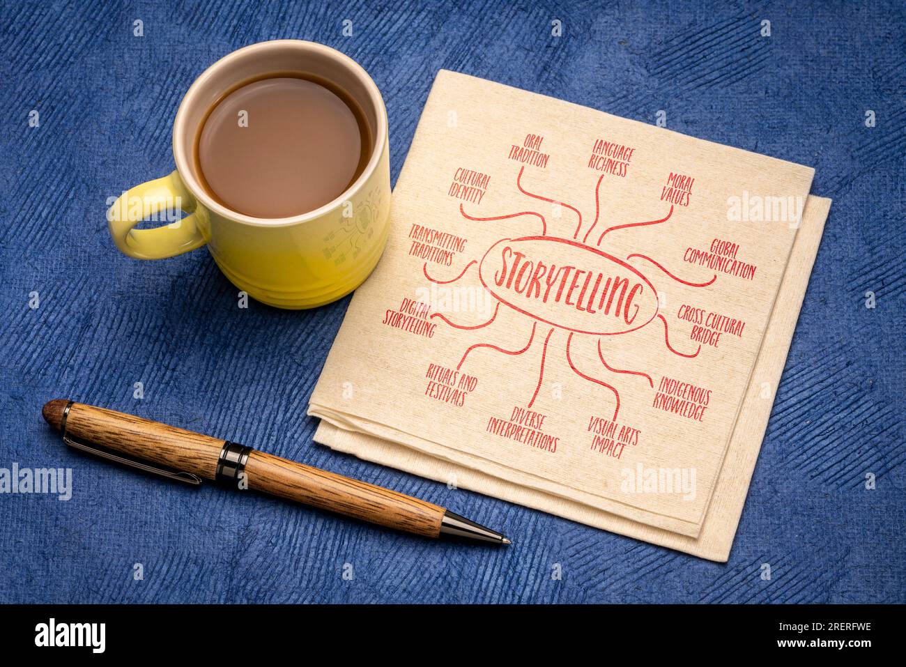 storytelling infographics or mind map sketch on a napkin with coffee ...