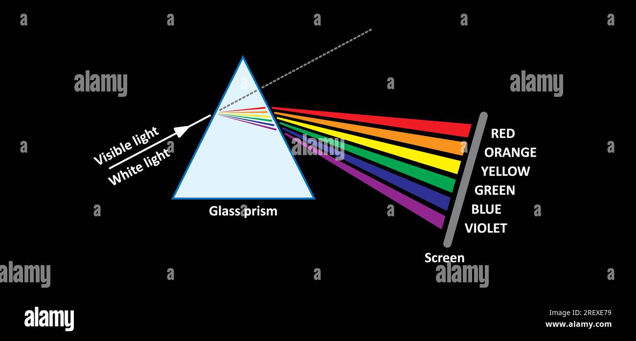 Prism icon. Refraction of light. light passing through a triangle ... Prism icon. Refraction of light. light passing through a triangle ...