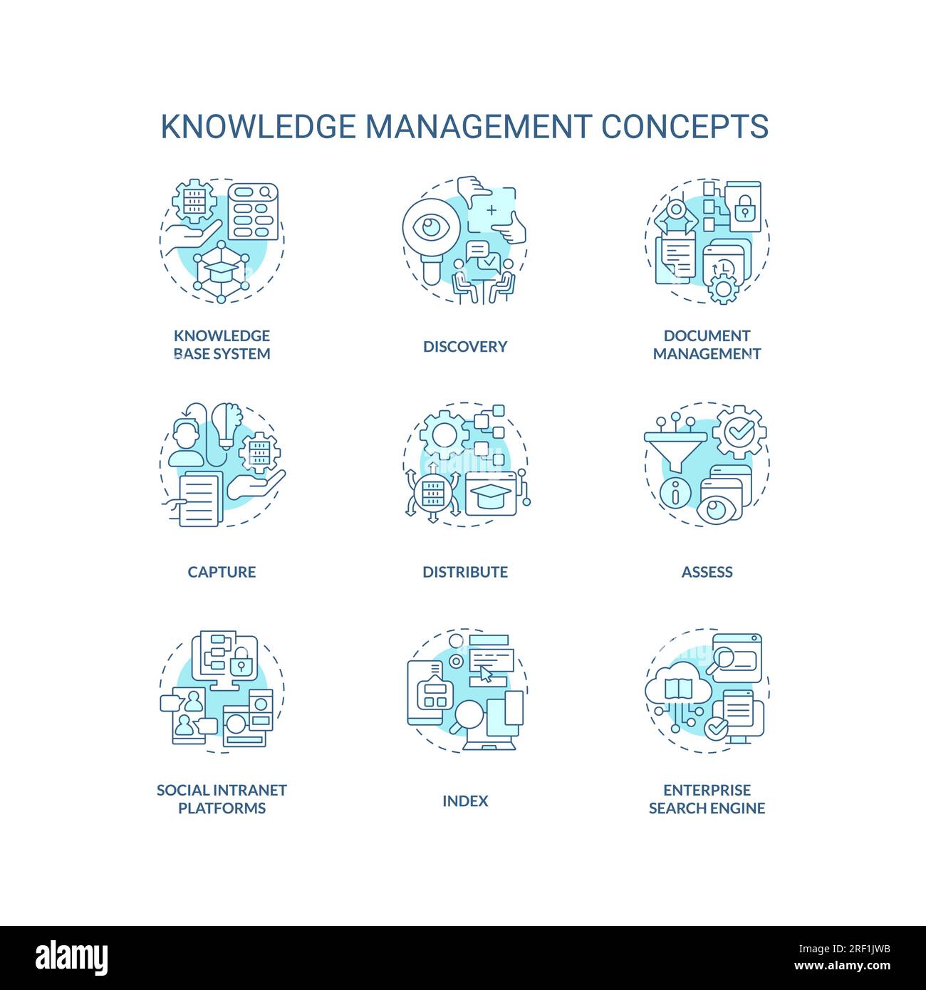 Customizable icons for knowledge management concepts Stock Vector Image ...