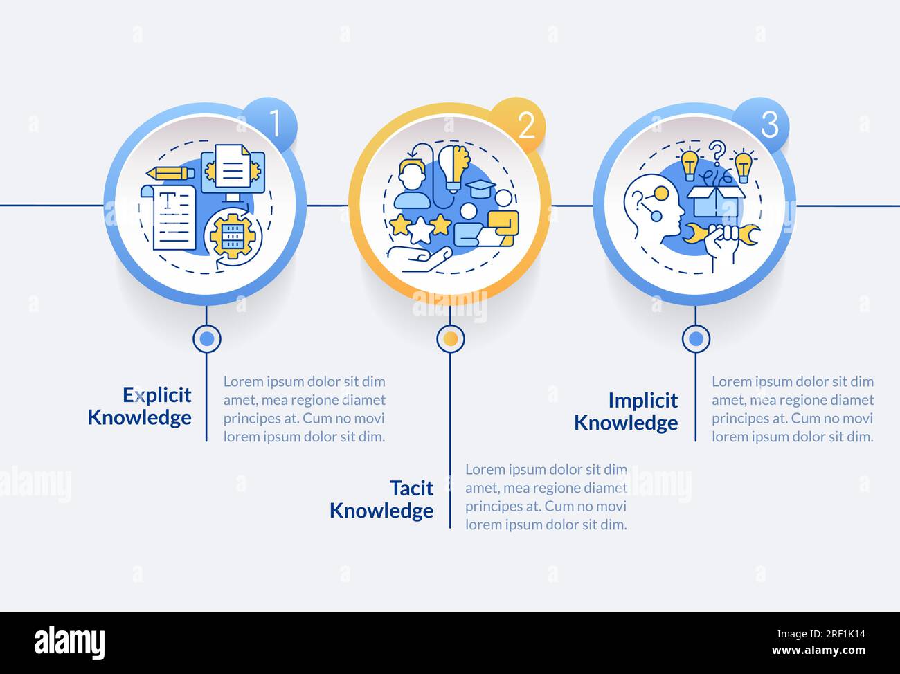 Knowledge management layout with linear icon concept Stock Vector Image ...