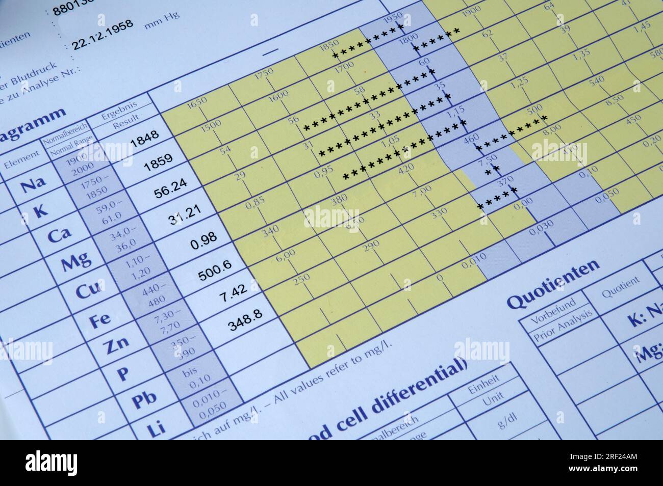 Spectrometric hi-res stock photography and images - Alamy