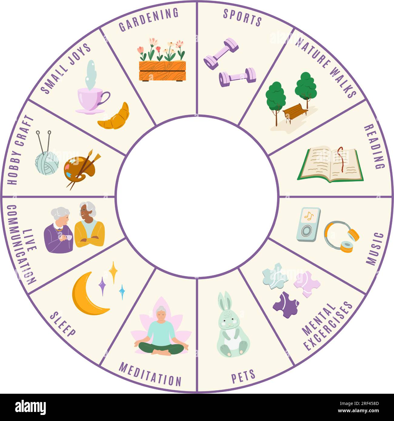 Anxiety help management tips wheel vector illustration. Ways to stress ...