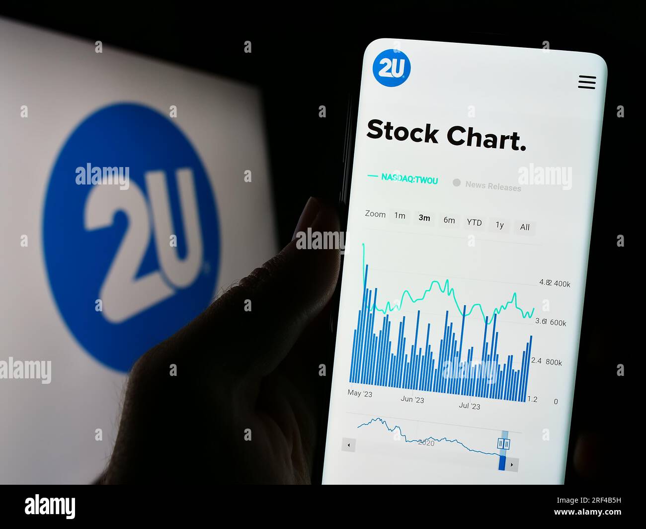 Person holding smartphone with website of US educational technology company 2U Inc. on screen in ...
