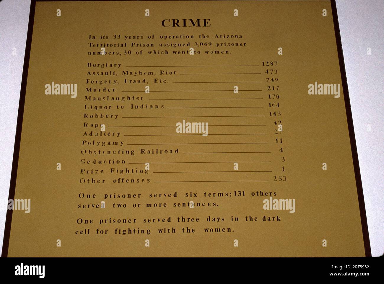 Yuma, AZ., U.S.A. 1/272017. Arizona’s Yuma Territorial Prison State ...