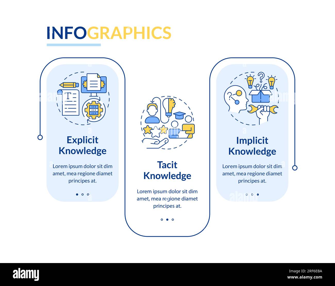 Knowledge management layout with line icon concept Stock Vector Image ...