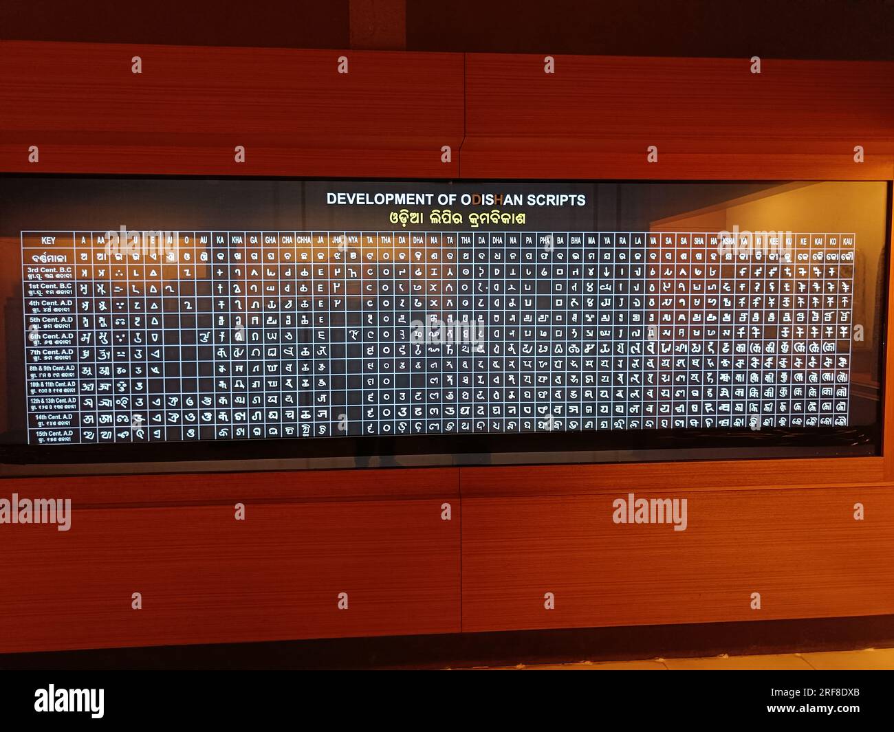 Development of Odiya script through the ages Stock Photo - Alamy