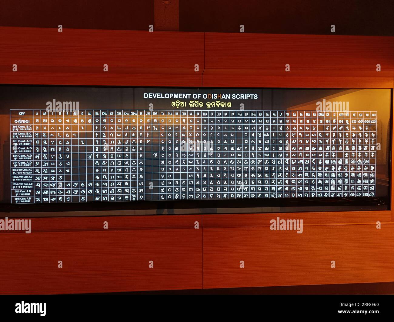 Development of Odiya script through the ages Stock Photo - Alamy