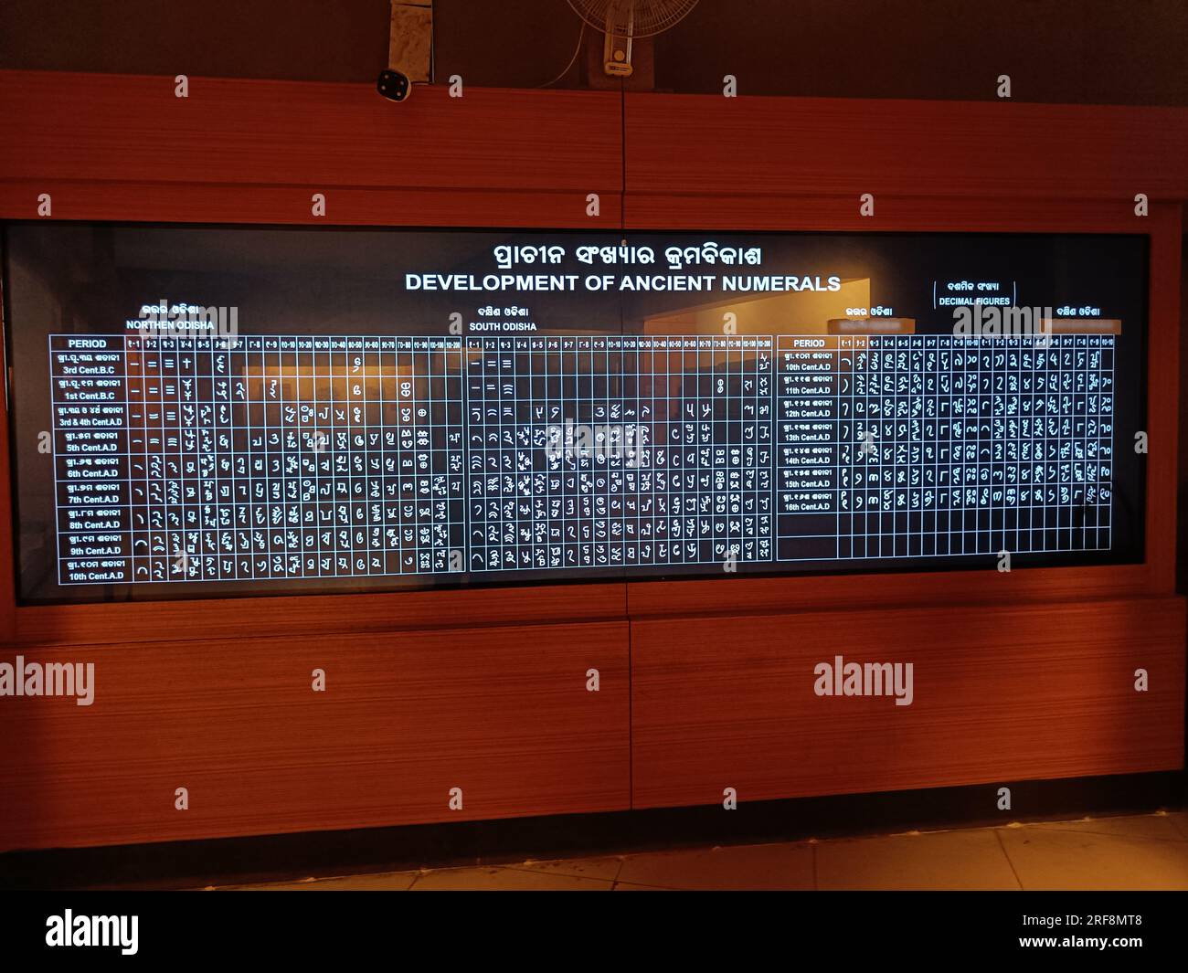 Development of ancient numerals Stock Photo - Alamy