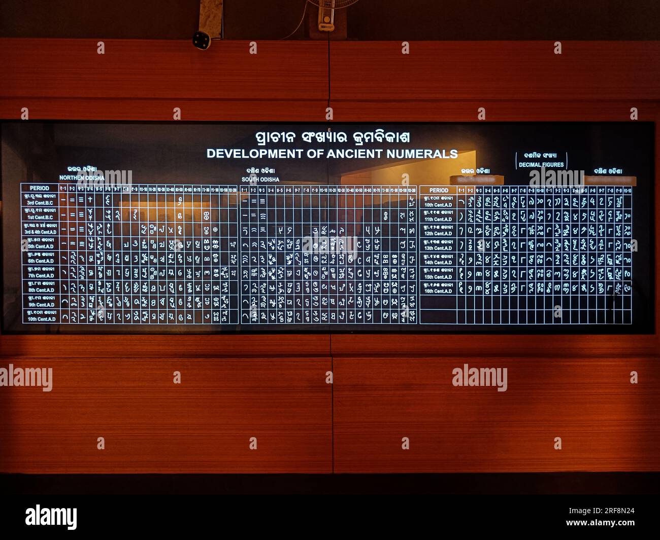 Development of ancient numerals Stock Photo - Alamy