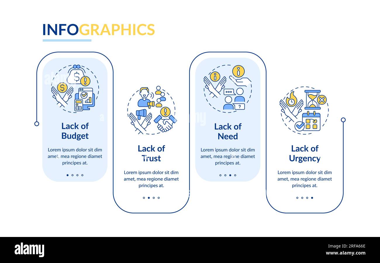 Types of objections rectangle infographic template Stock Vector Image ...