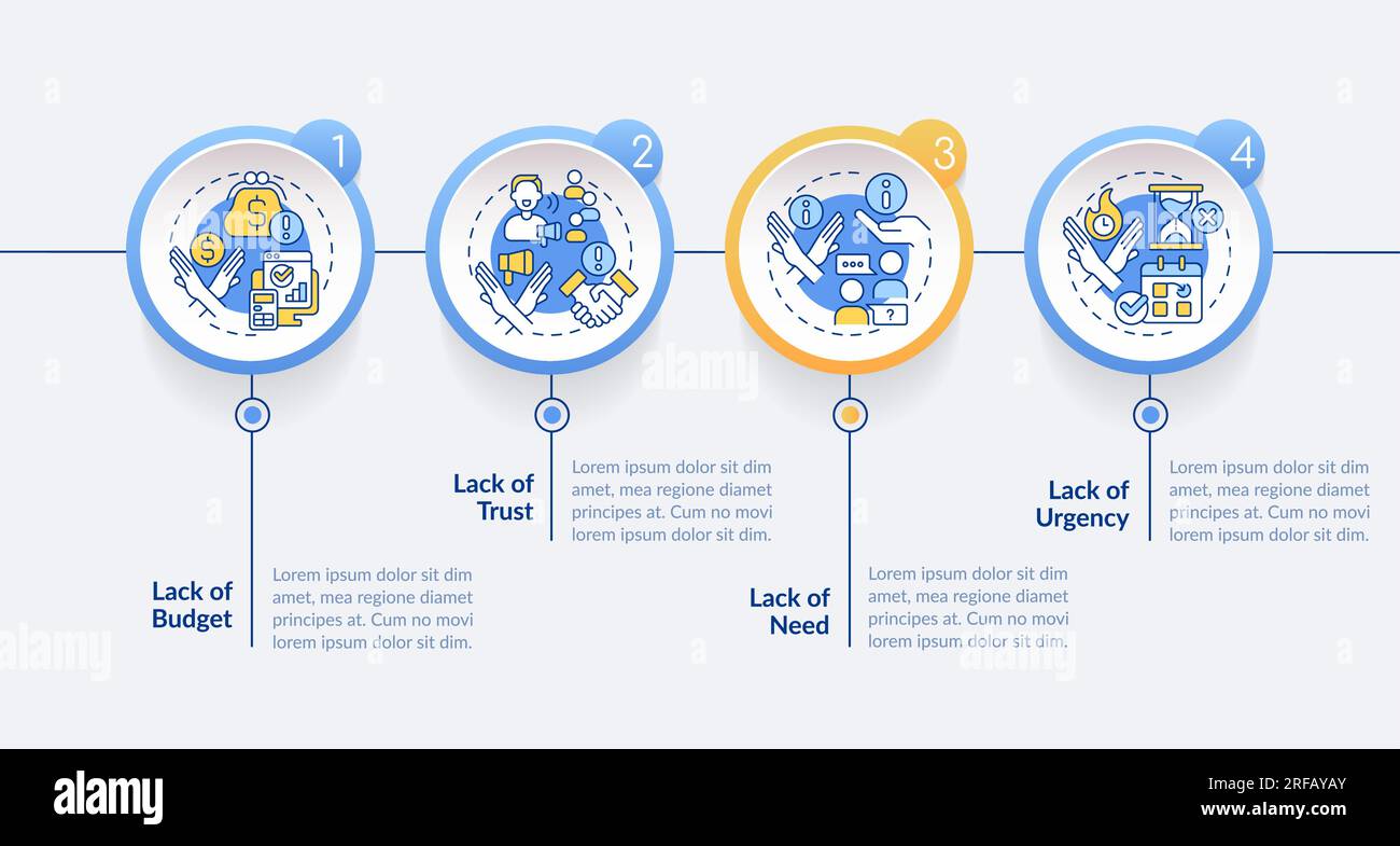 Types of objections circle infographic template Stock Vector Image ...