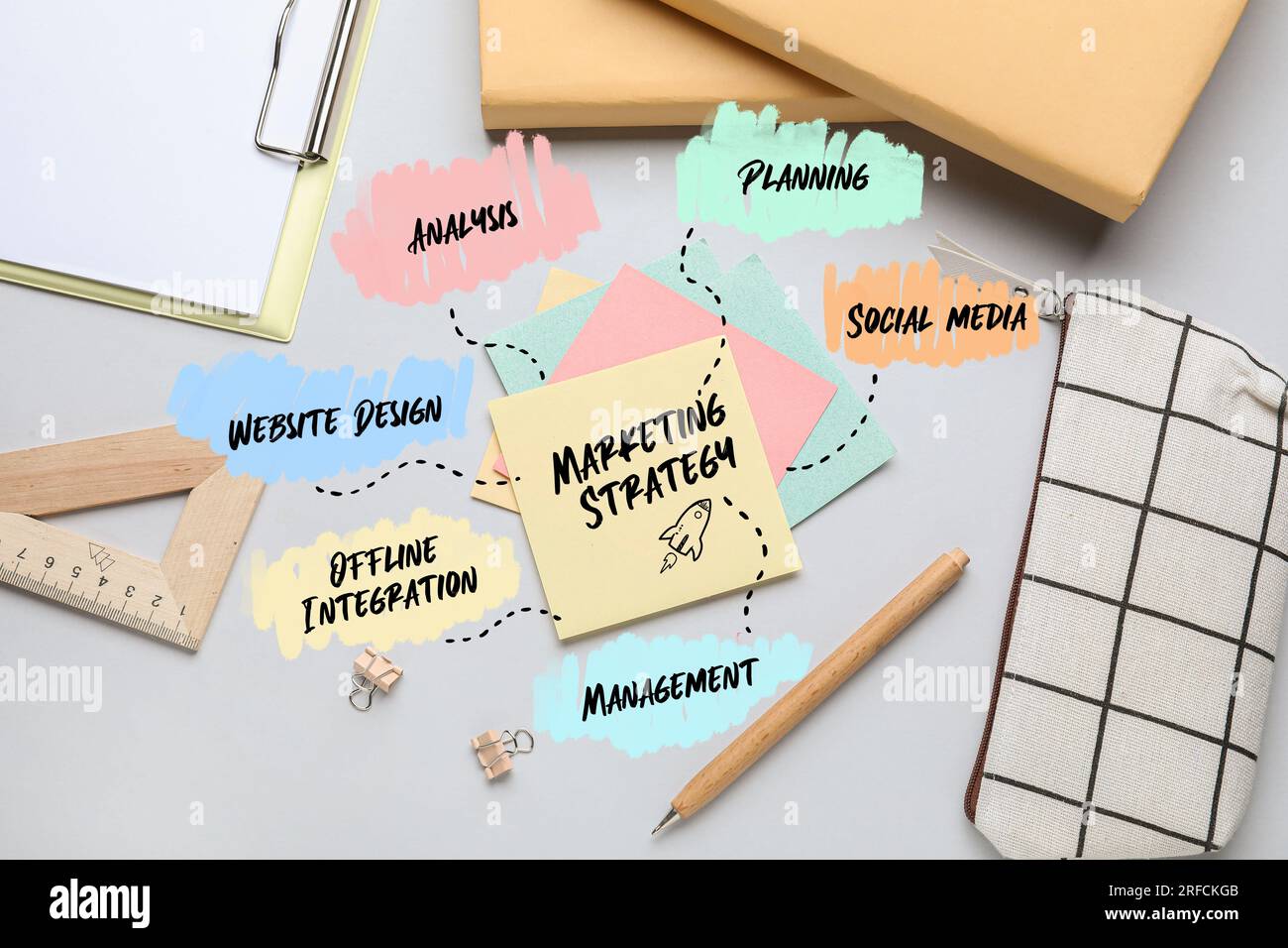 Sticky notes with written components of business strategy and ...