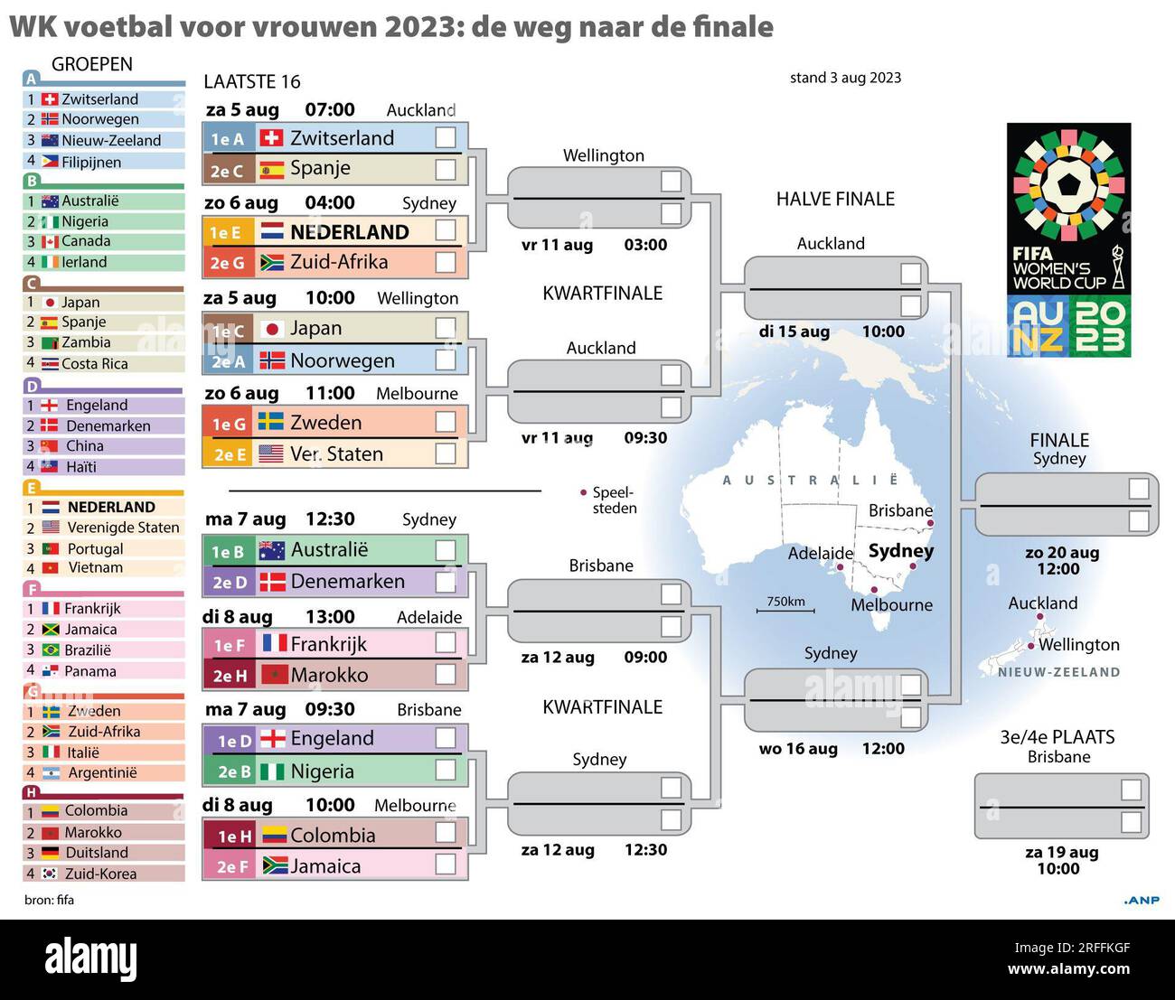 Final phase of the 2023 FIFA Women's World Cup fixtures. ANP ...