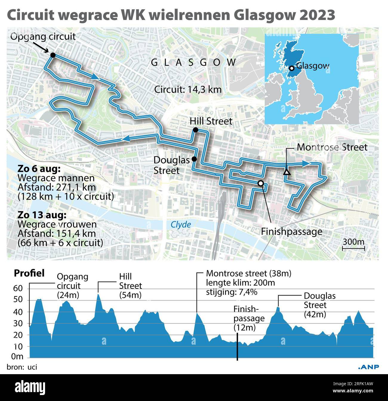 Map scotland england netherlands profile hi-res stock photography and ...
