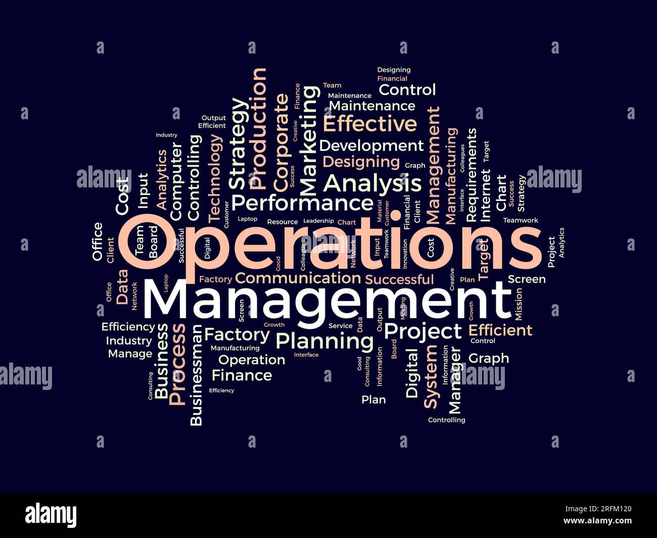 Word Cloud Background Concept For Operations Management Business