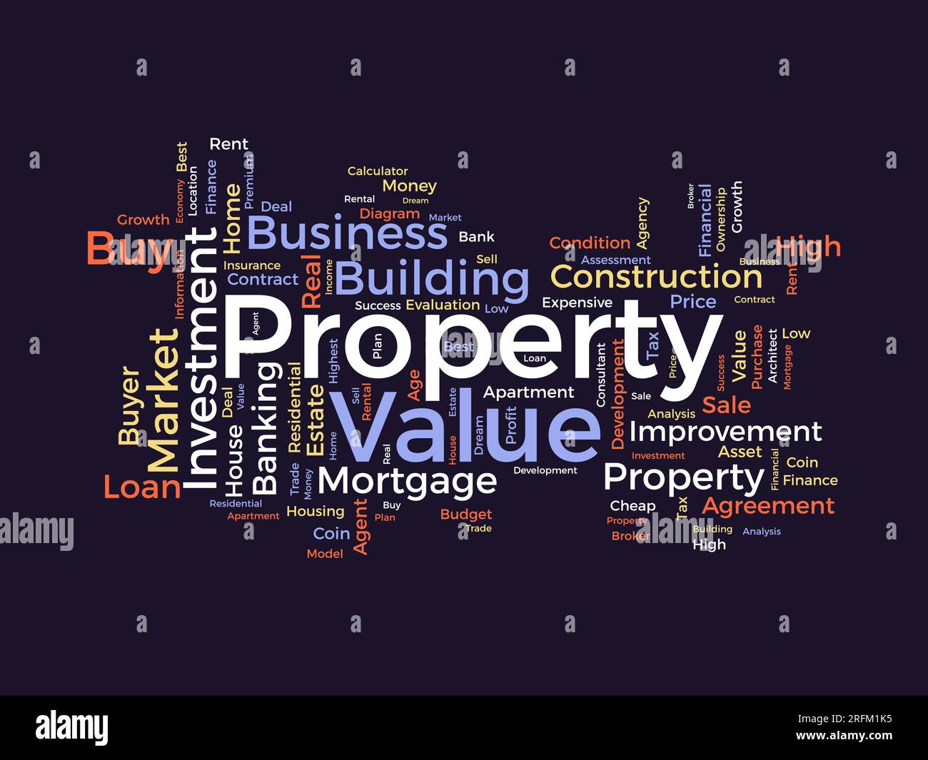 Word cloud background concept for Property value. Investment business ...