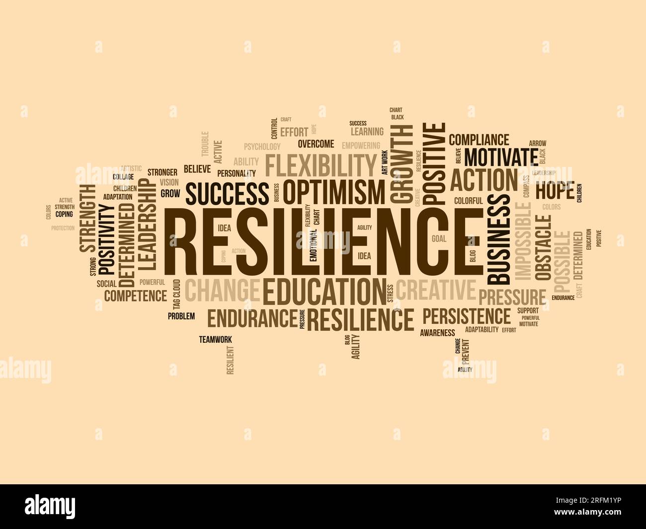 Word cloud background concept for Resilience. Education effort ...