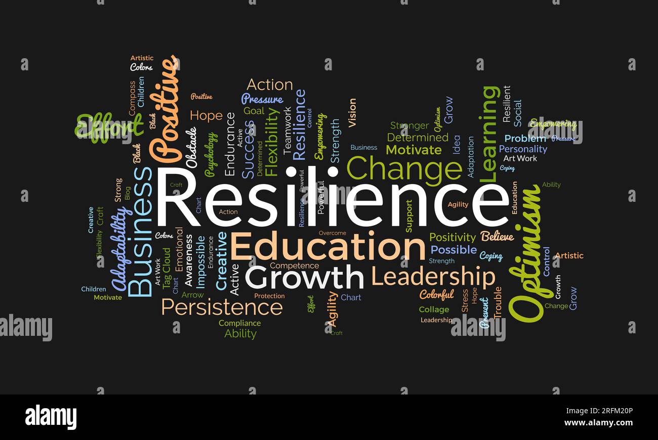 Word cloud background concept for Resilience. Education effort ...