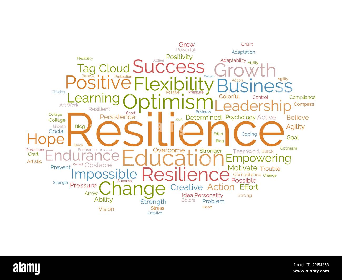 Word cloud background concept for Resilience. Education effort ...