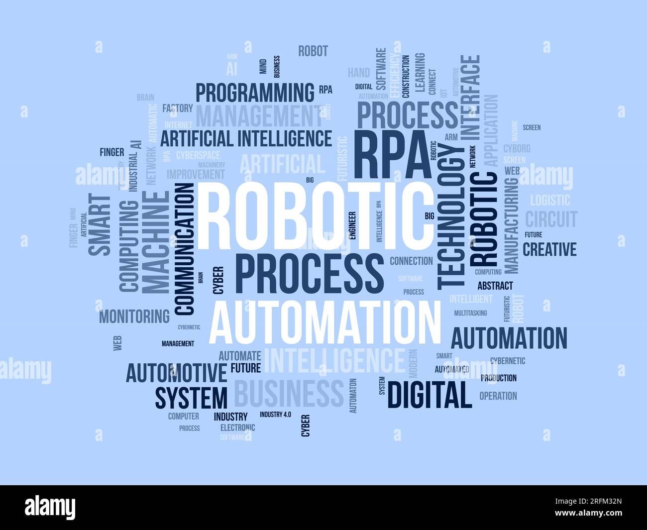 Word cloud background concept for Robotic process automation (RPA). Ai automation system, future ...