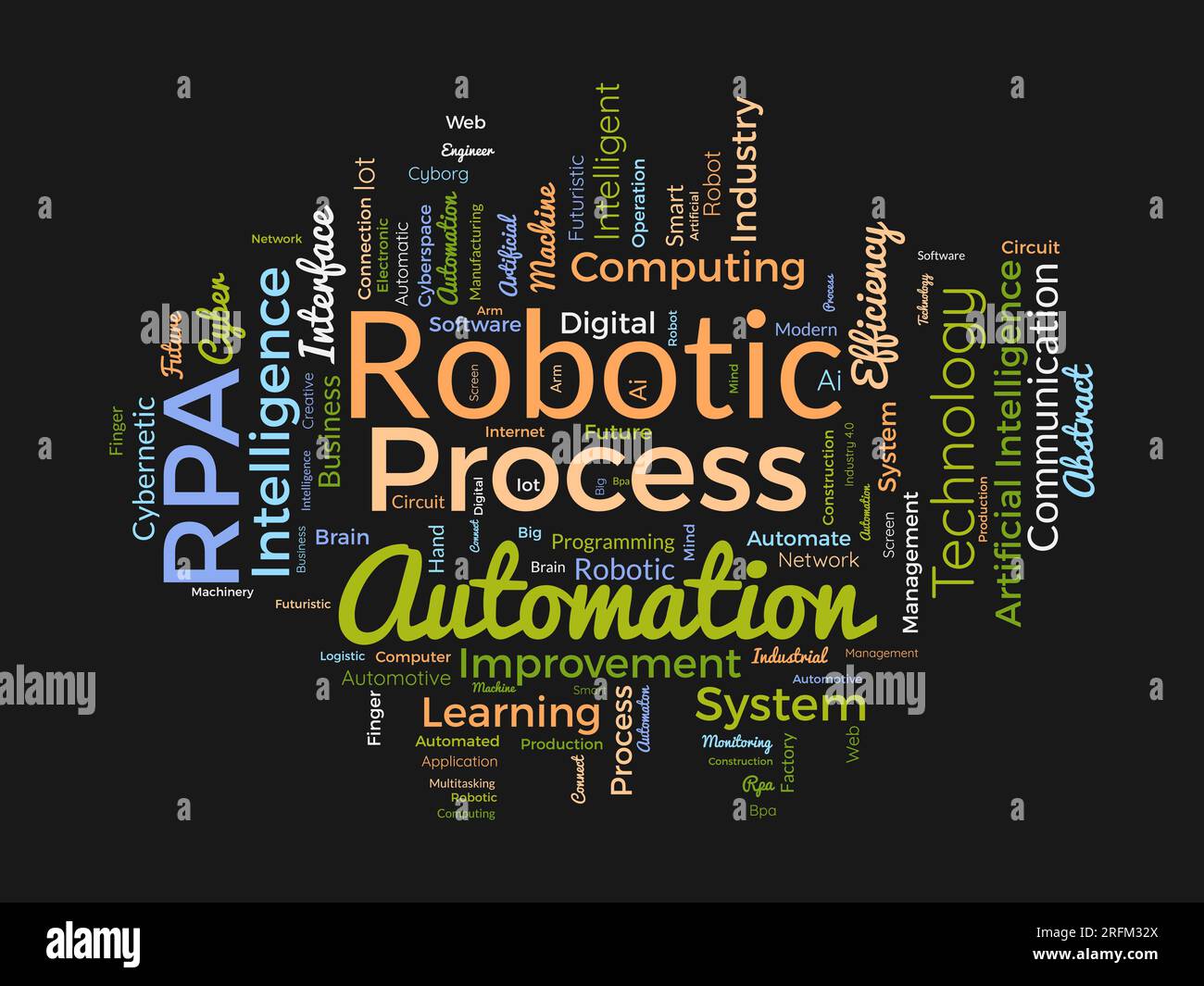 Word cloud background concept for Robotic process automation (RPA). Ai automation system, future ...