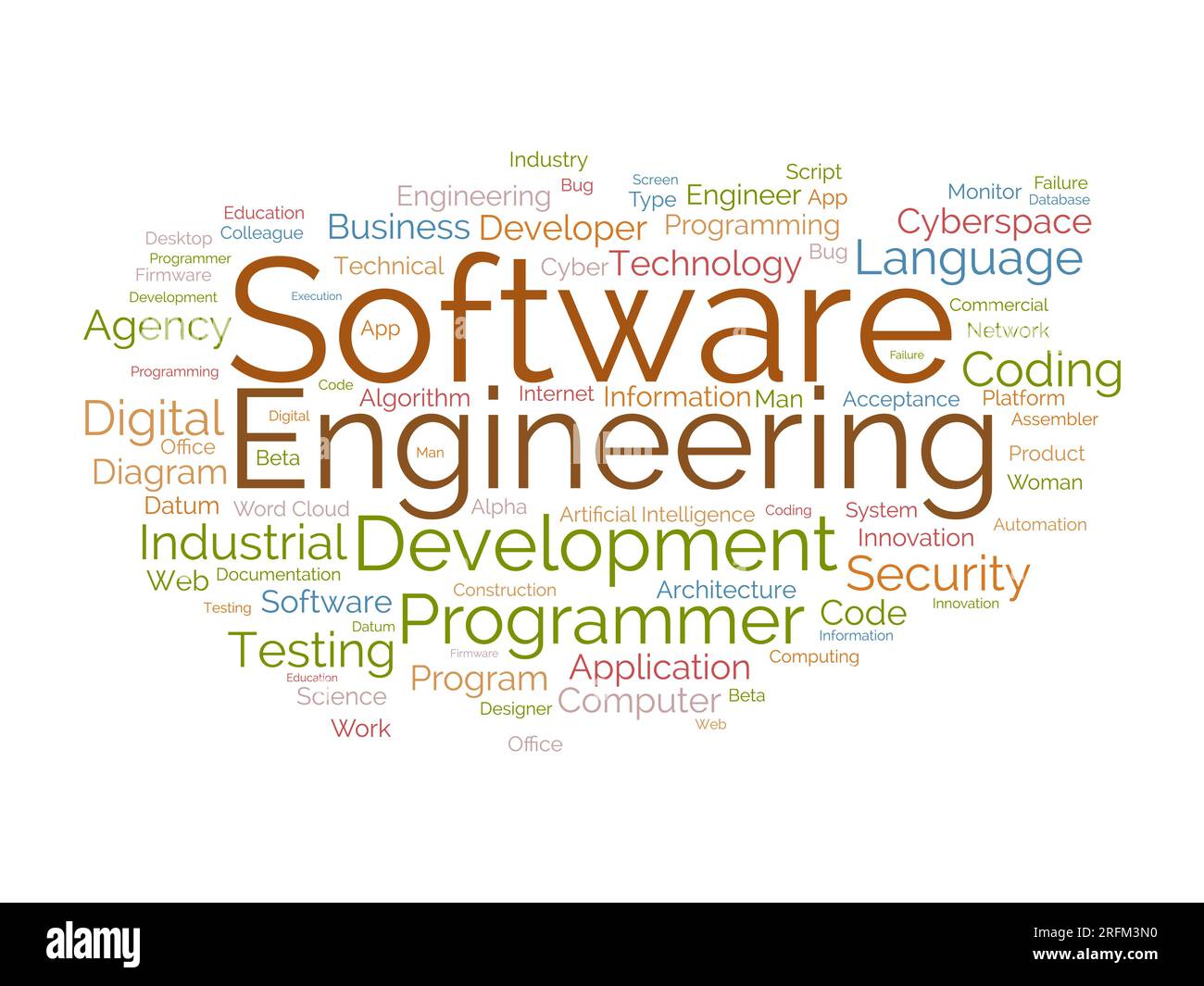 Word cloud background concept for Software engineering. computer programming system, cloud ...