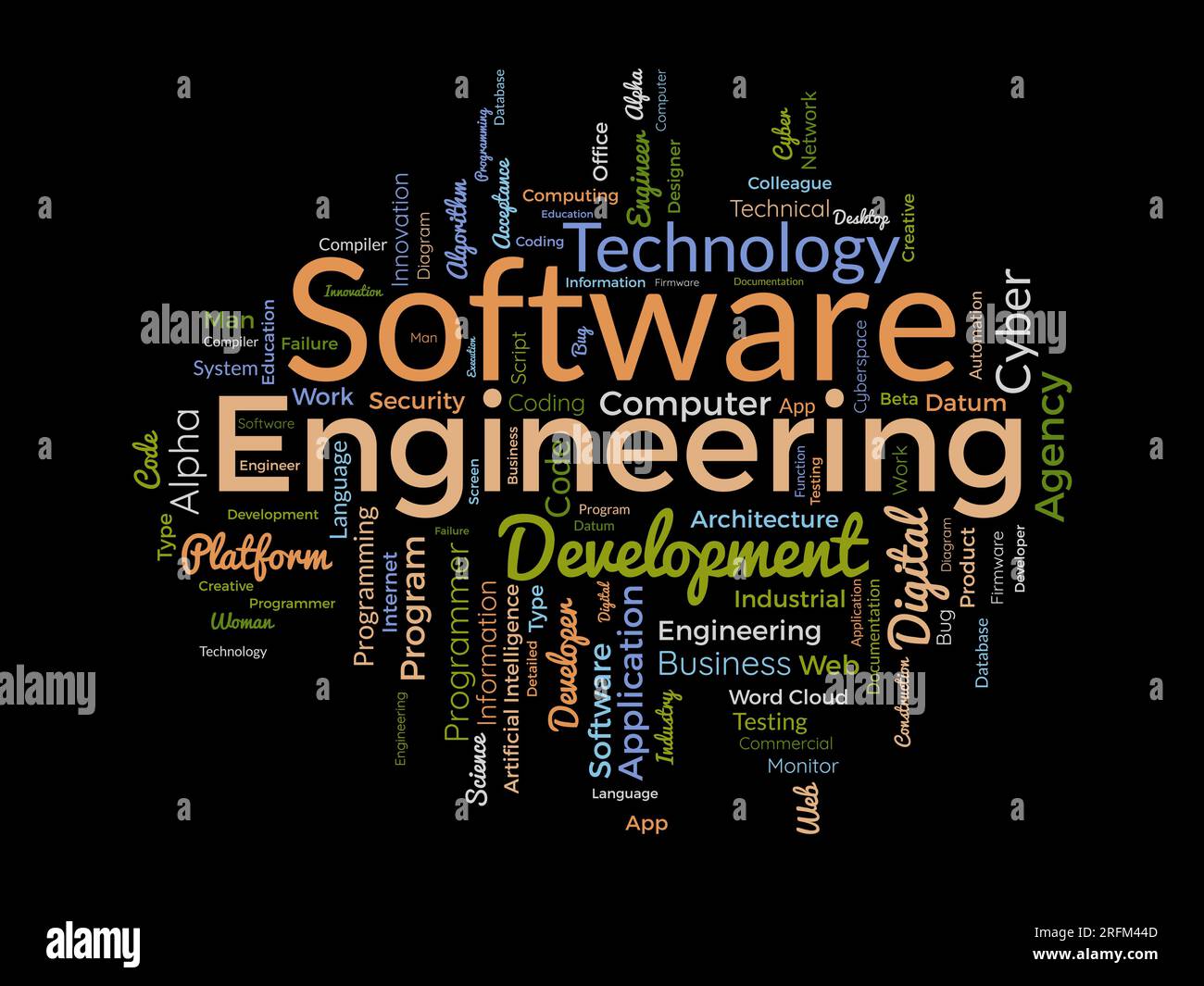 Word cloud background concept for Software engineering. computer programming system, cloud ...