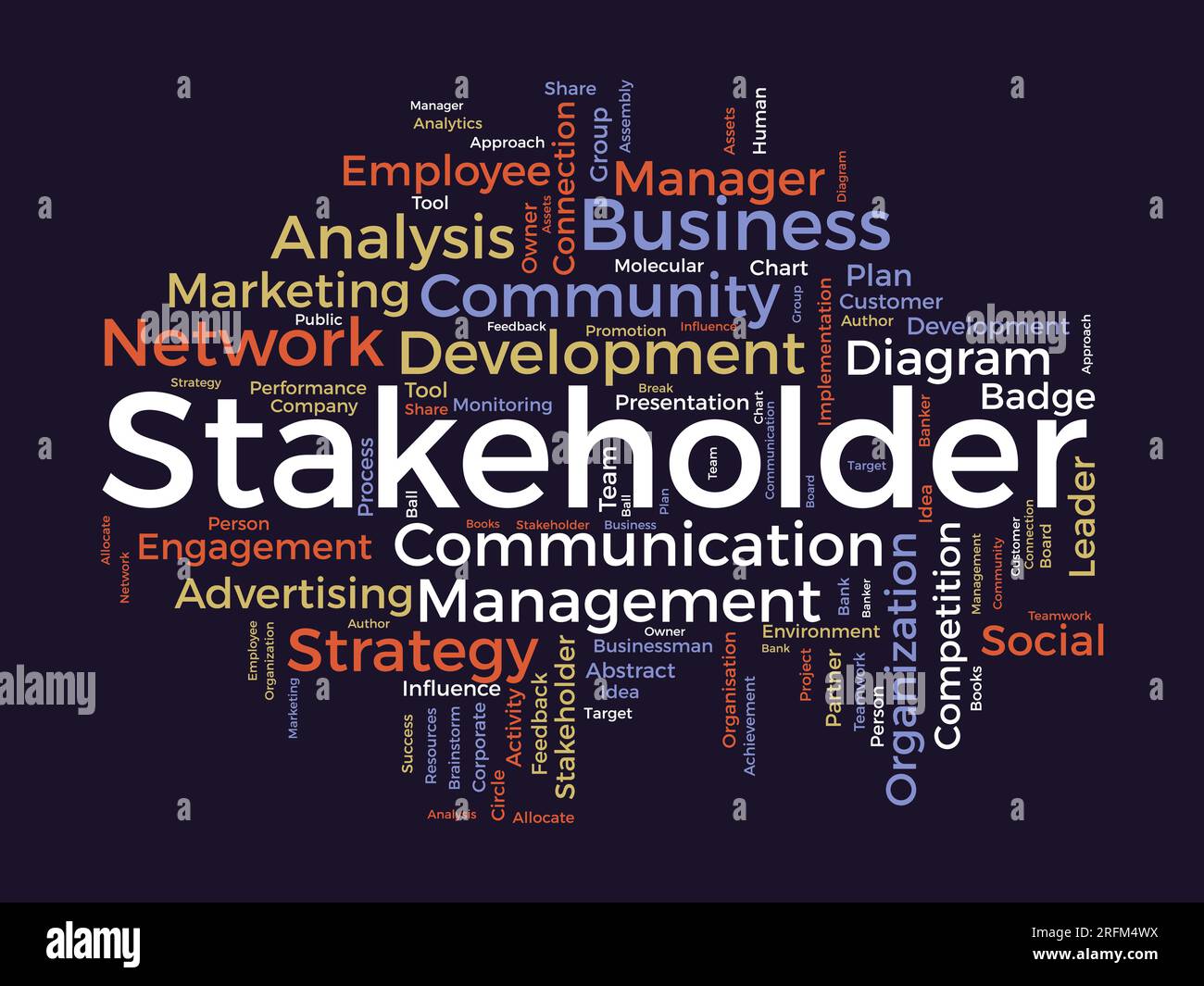 Word cloud background concept for stakeholder. employee diagram ...