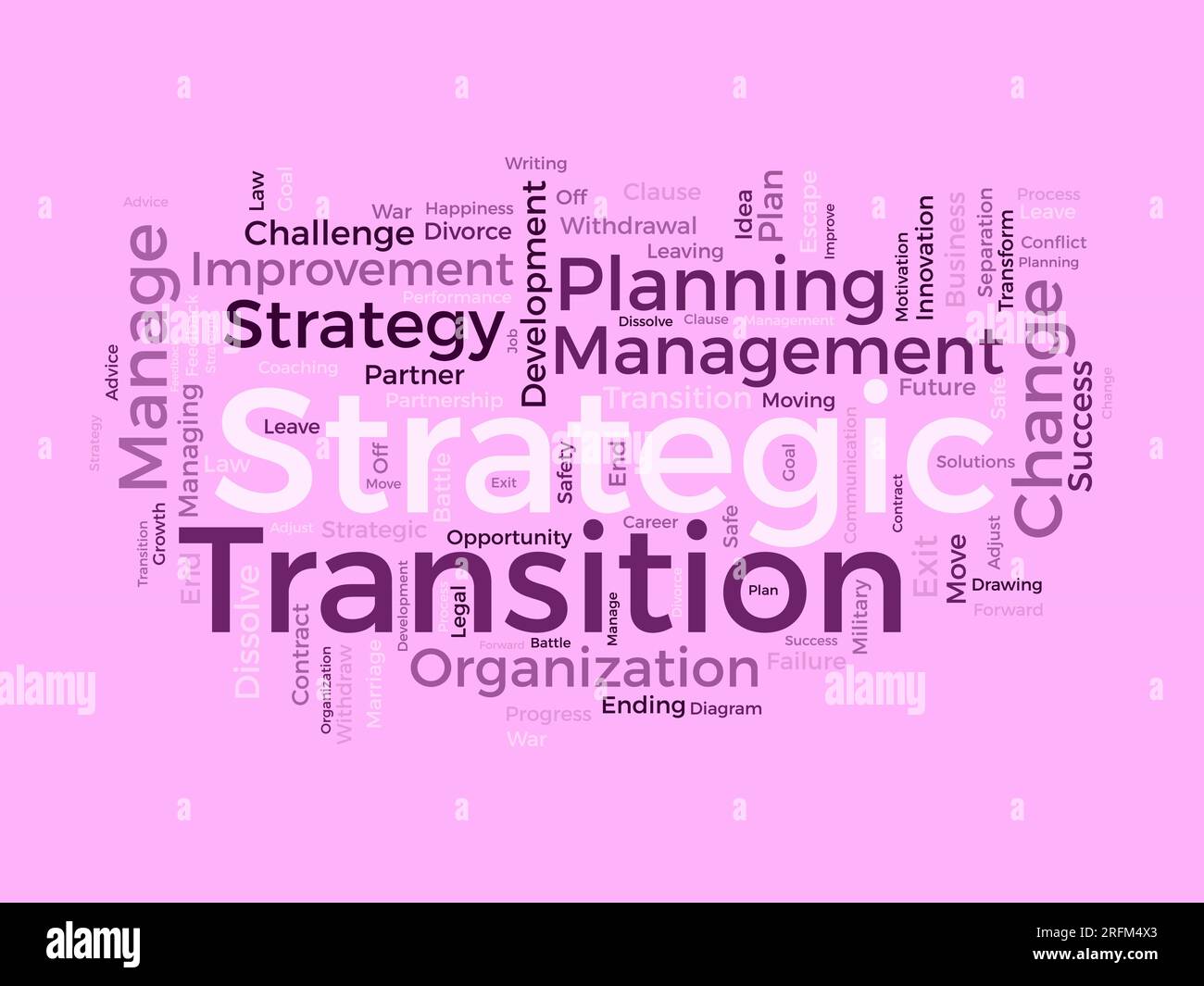 Word cloud background concept for Strategic transition. Business planning progress for change ...