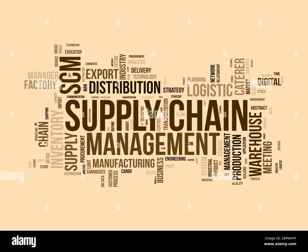 Word cloud background concept for supply chain management (SCM ...