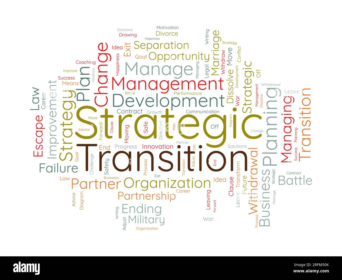 Word cloud background concept for Strategic transition. Business planning progress for change ...