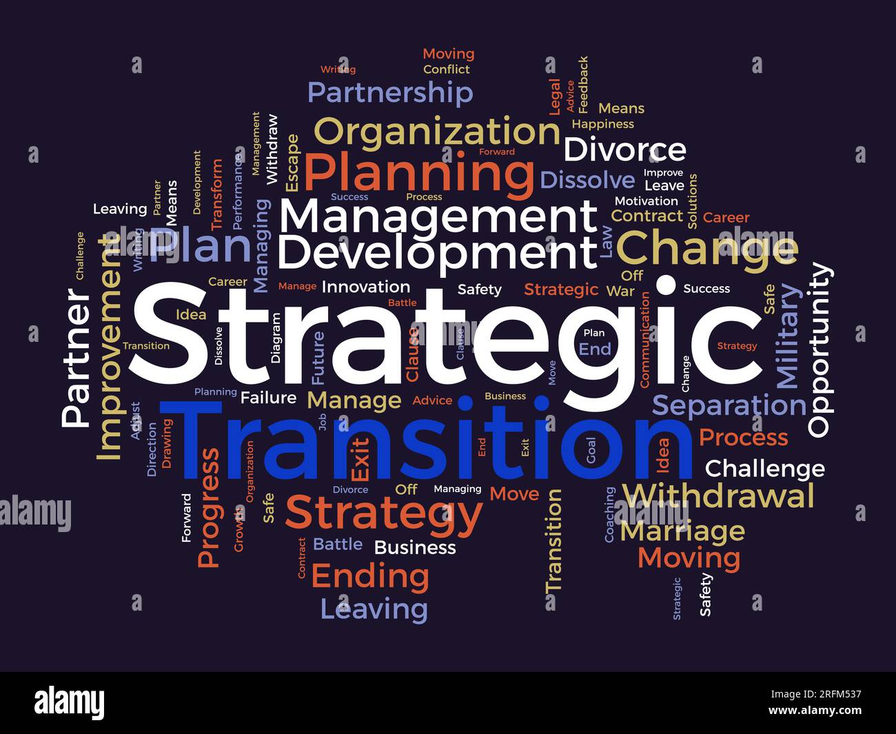 Word cloud background concept for Strategic transition. Business planning progress for change ...