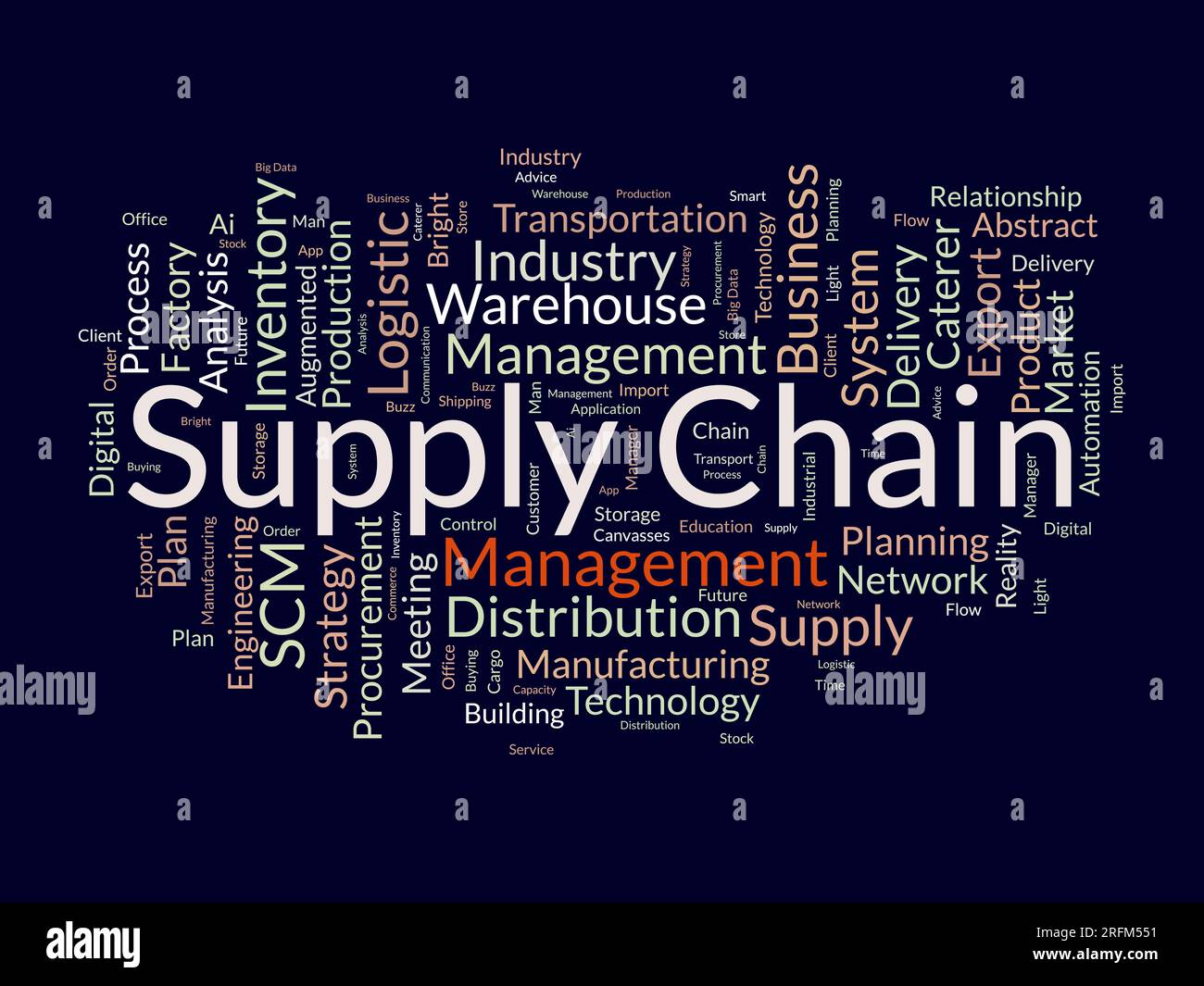 Word cloud background concept for supply chain management (SCM ...