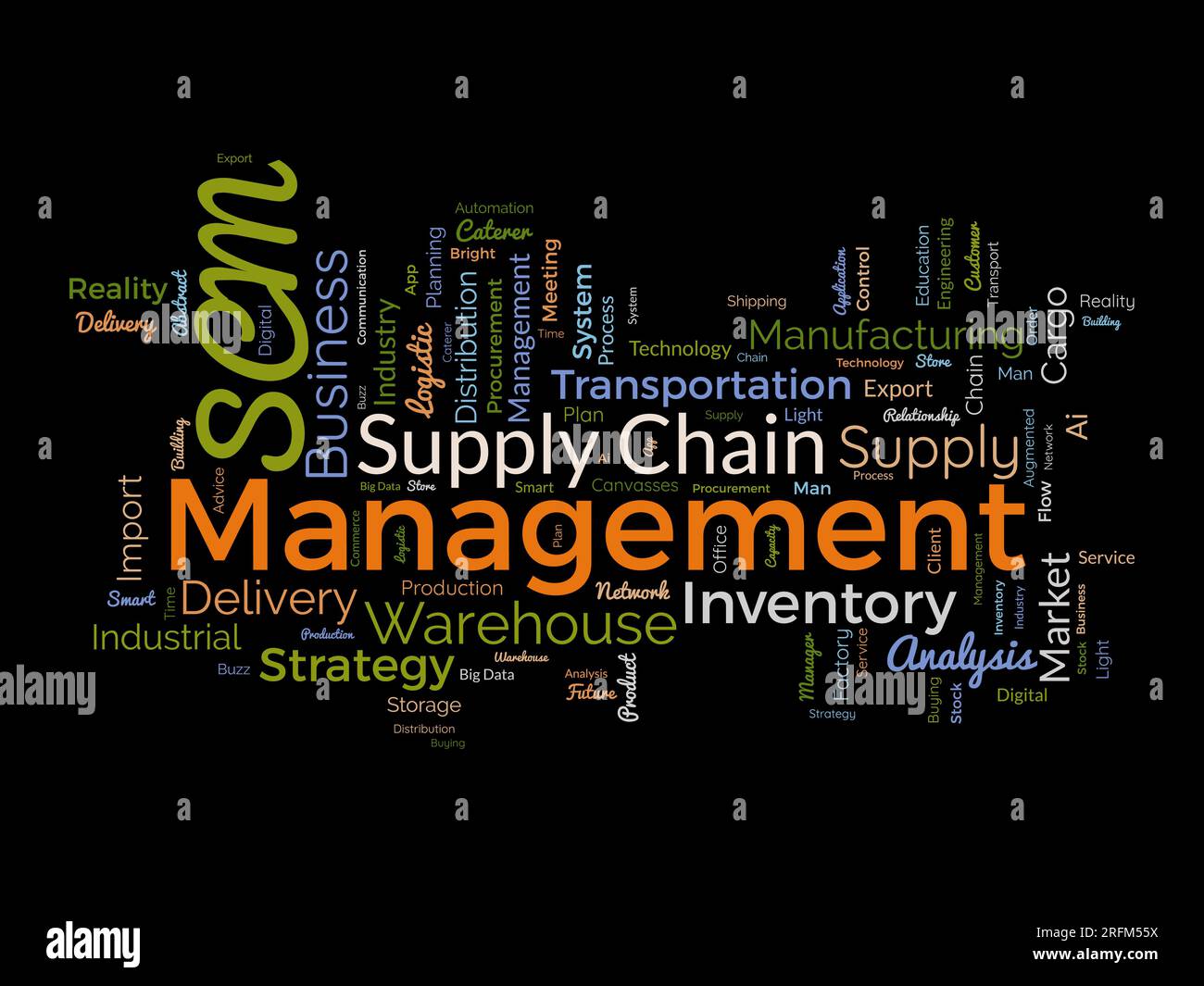 Word cloud background concept for supply chain management (SCM ...