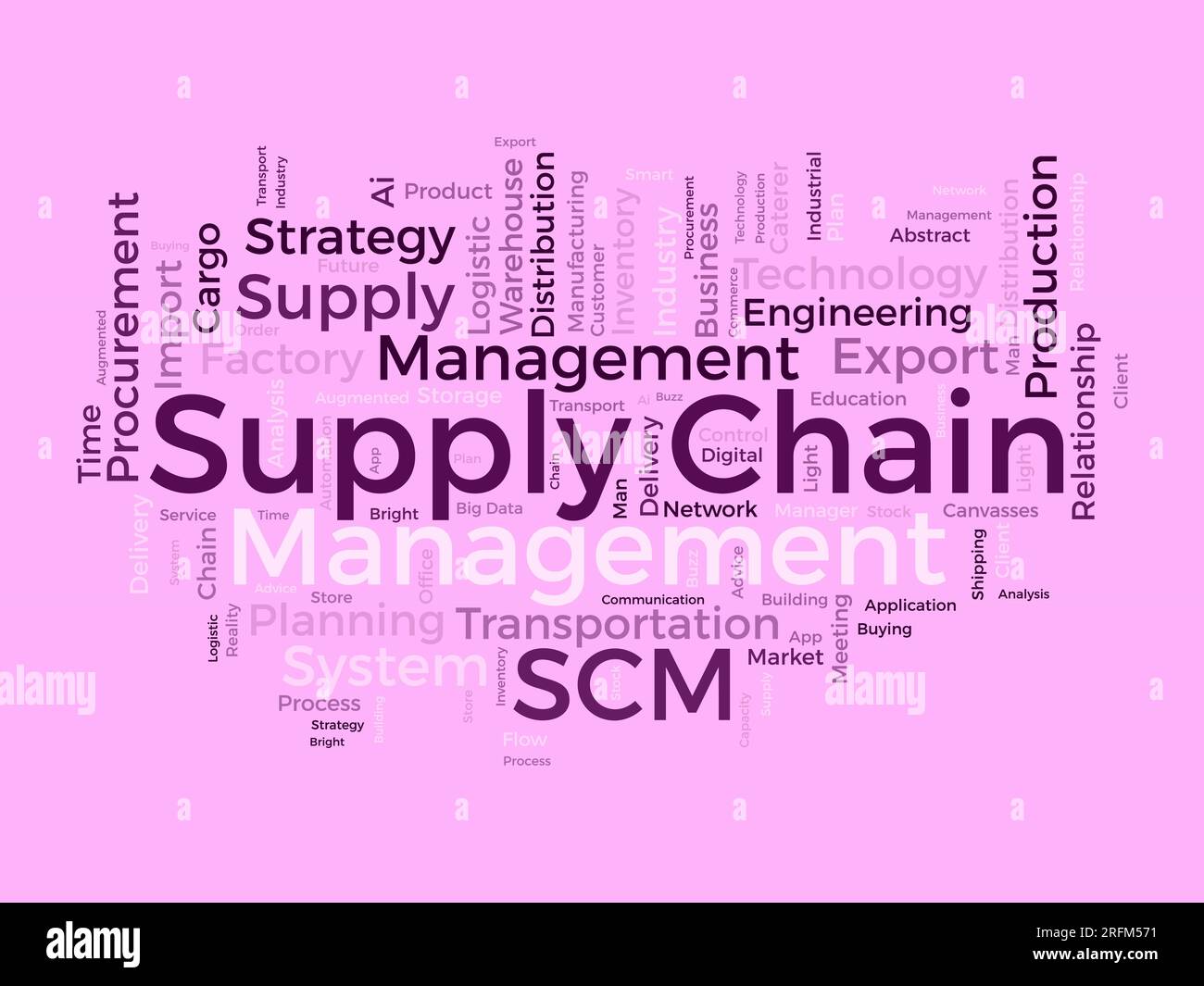 Word cloud background concept for supply chain management (SCM ...
