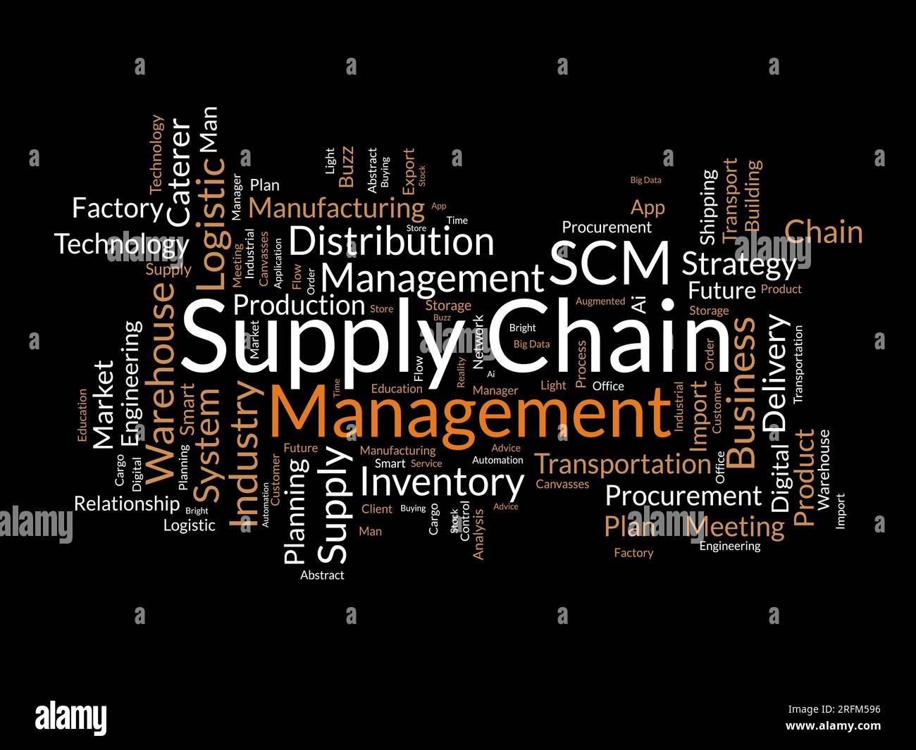 Word cloud background concept for supply chain management (SCM ...