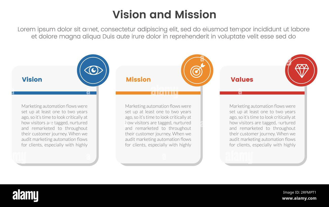 business vision mission and values analysis tool framework infographic ...