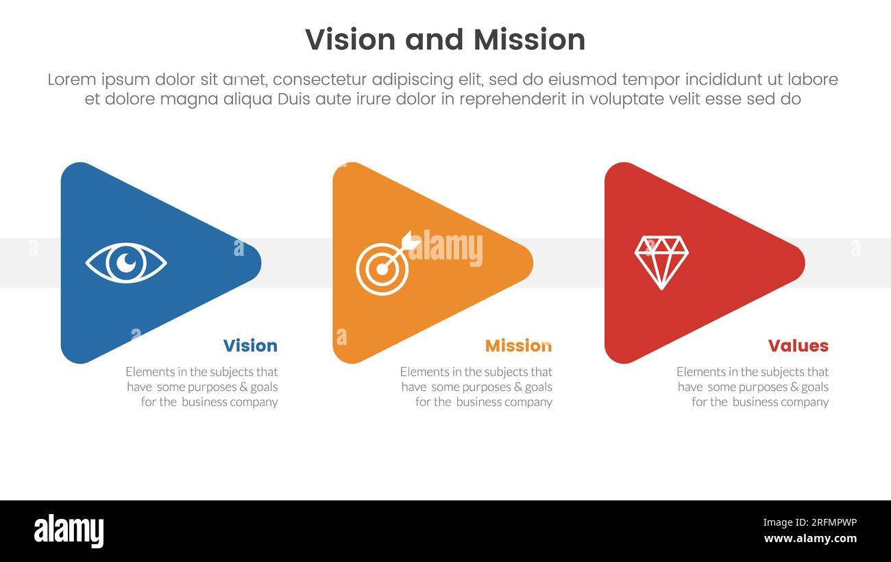 business vision mission and values analysis tool framework infographic ...